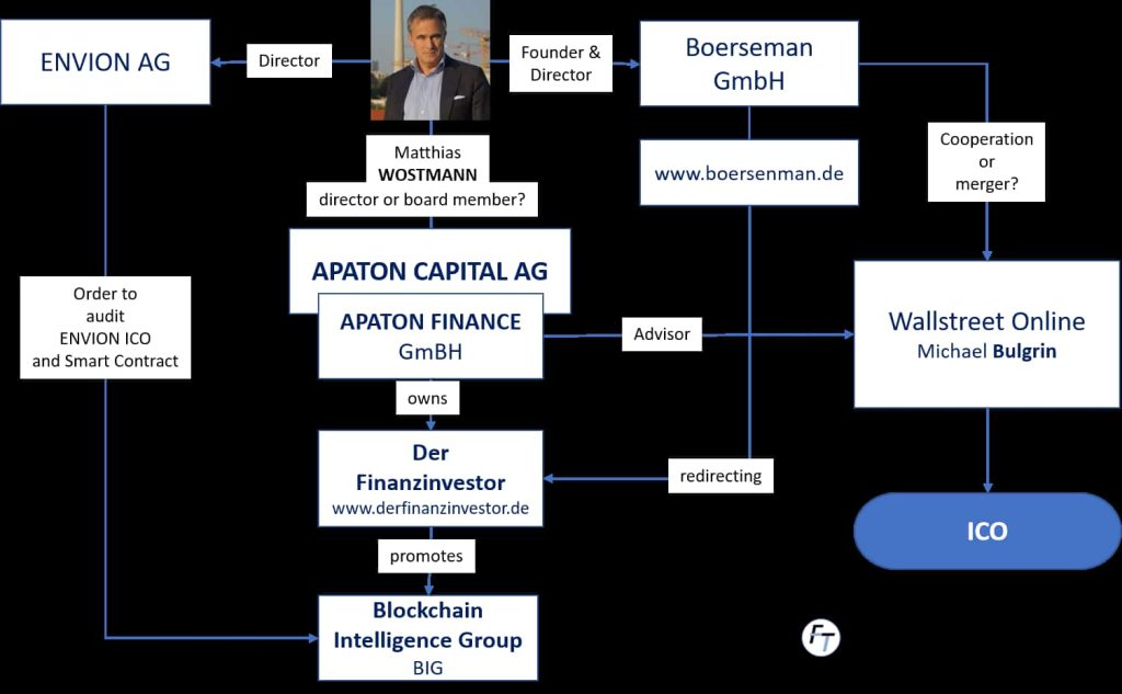 The Envion ICO Disaster: A Forensic Breakdown of the $100 Million ...